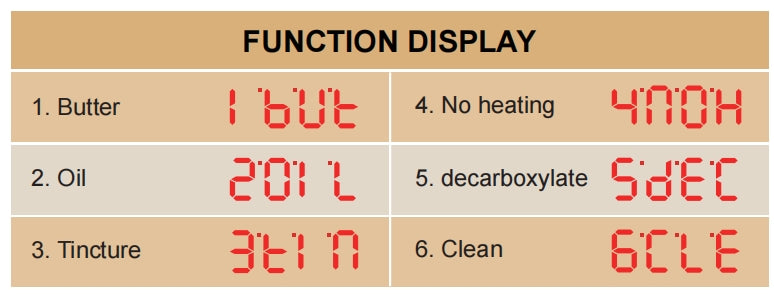 Decarb & Infusion Cooker | Butter + Oil + Tincture Machine ...