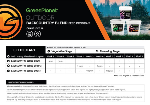 Buy Green Planet Back Country Blend - Grow 5KG Online - The Hippie House